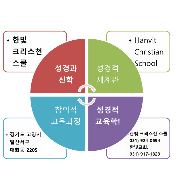 한빛 크리스천 스쿨hcs 3d 교육 표어 Hcs학생상 학사일정 네이버 블로그