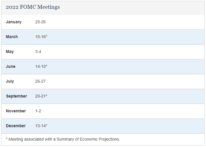 미국 FOMC 일정[2022년] : 네이버 블로그