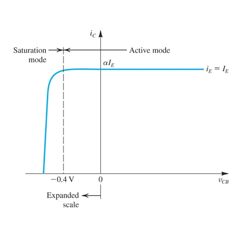 [전자회로] BJT 동작 영역과 Early effect : 네이버 블로그