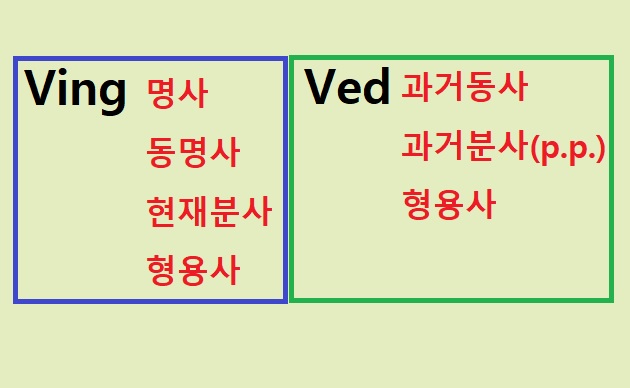 Ved와 Ving의 다양한 역할 : 네이버 블로그