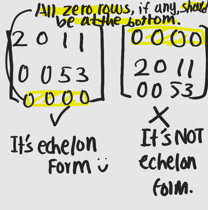 선형대수학 1 선형 방정식, Row Reduction and Echelon Forms 시리즈: 1. Echelon Form 과 ...