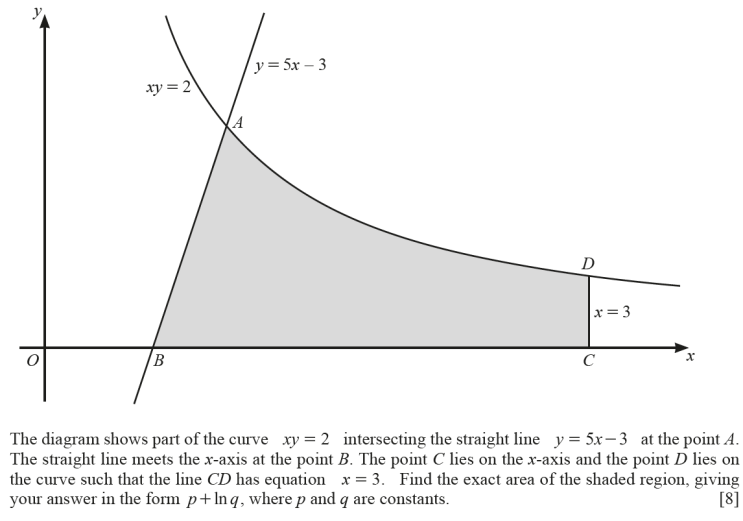 Cambridge IGCSE Additional math 기출 문제 풀이 - integration, area under the ...