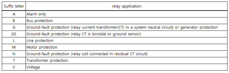 Residual connection 이란? (as per IEEE 242) : 네이버 블로그