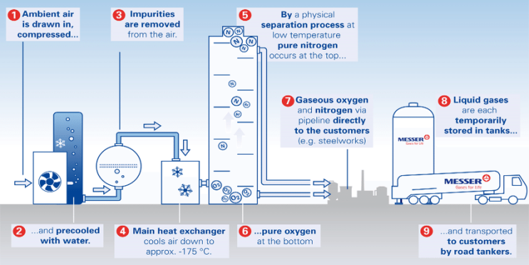 [반도체]Bulk Gas 는 무엇인가? (Feat. 산업가스) : 네이버 블로그
