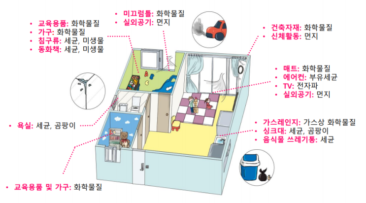 어린이집 실내공기질관리와 에어컨 관리 네이버 블로그