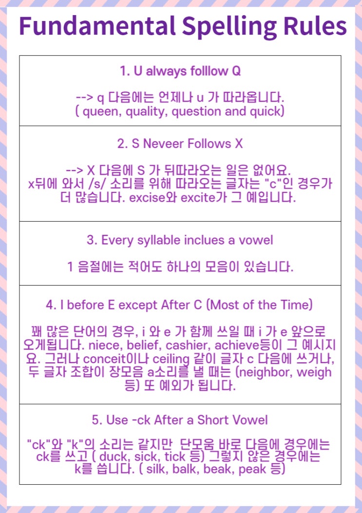 Inventive (= Invented) Spelling 철자 공부 : 네이버 블로그