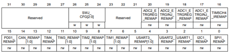 6.GPIO와 부가 기능(Alternate Function) : 네이버 블로그