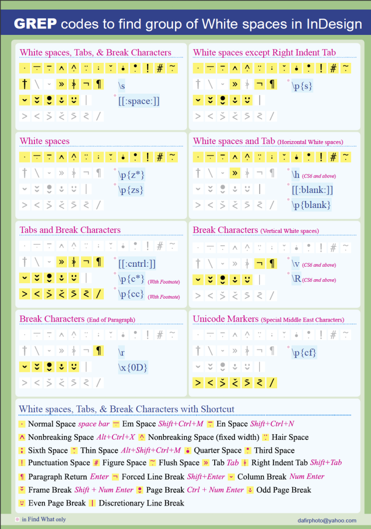 Quick Guide to GREP codes in Adobe InDesign : 네이버 블로그