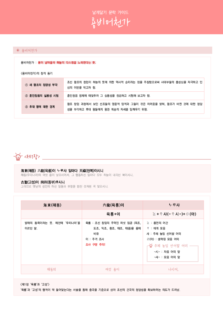 일산국어학원 백마 네모국어 용비어천가 분석 자료 네이버 블로그