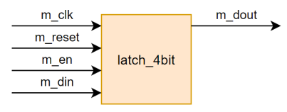 VHDL Example Component (4bit latch & counter & MUX) : 네이버 블로그