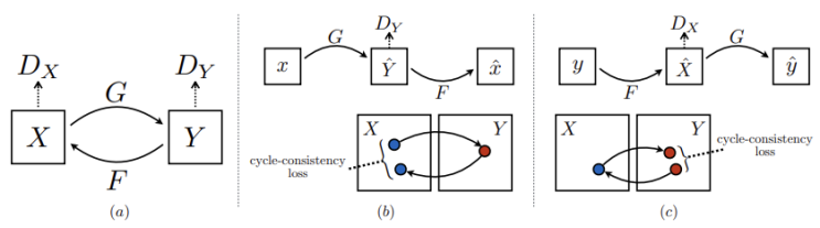 Unpaired Image-to-Image Translation using Cycle-Consistent Adversarial ...