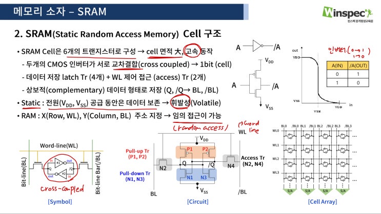 엔지닉 반도체 교육으로 소자와 반도체 8대공정 마스터하기 2일차 : 네이버 블로그
