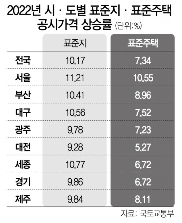 220126 잠실5단지 정비계획안 심의 끝 보류사당동 신동아5차 리모델링 추진우극신 통합 리모델링 가능성8호선 판교