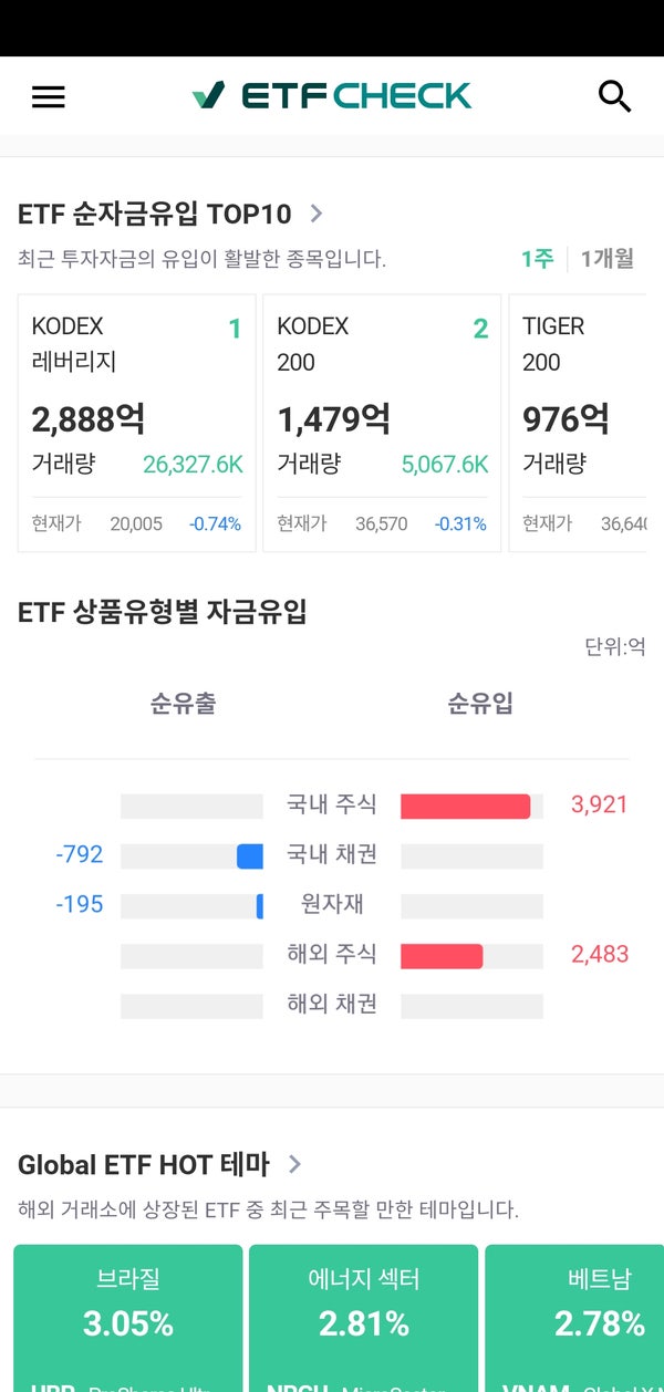 ETF를 비교앱 -ETF CHECK를 알아봅니다. : 네이버 블로그