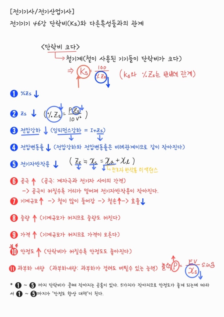전기기사전기산업기사 전기기기 46강 단락비와 다른특성들과의 관계 네이버 블로그