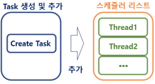 3.[FreeRTOS] RTOS Task 스케쥴링 : 네이버 블로그