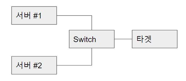 TCP Offload Engine (TOE) 정말 가볍게 기억하기 : 네이버 블로그
