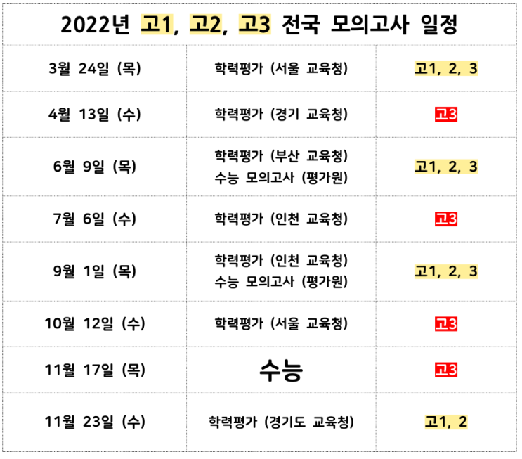 2022 고등 모의고사 일정, 수능 일정 안내 : 네이버 블로그