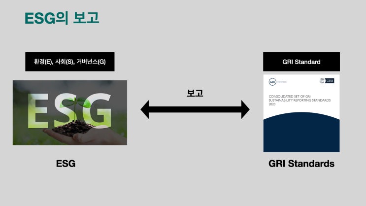 지속가능경영(ESG경영)의 보고 - GRI Standards : 네이버 블로그