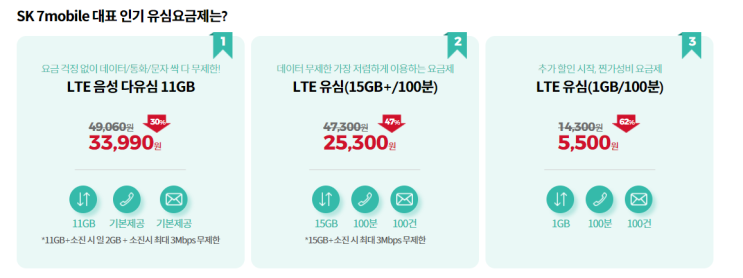 [알뜰폰] SK7모바일 → KTM모바일로 번호이동 ! : 네이버 블로그