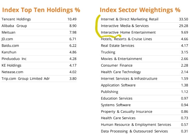#cweb 구성 주식들 Direxion Daily CSI China Internet Idx Bull 2X Shs : 네이버 블로그