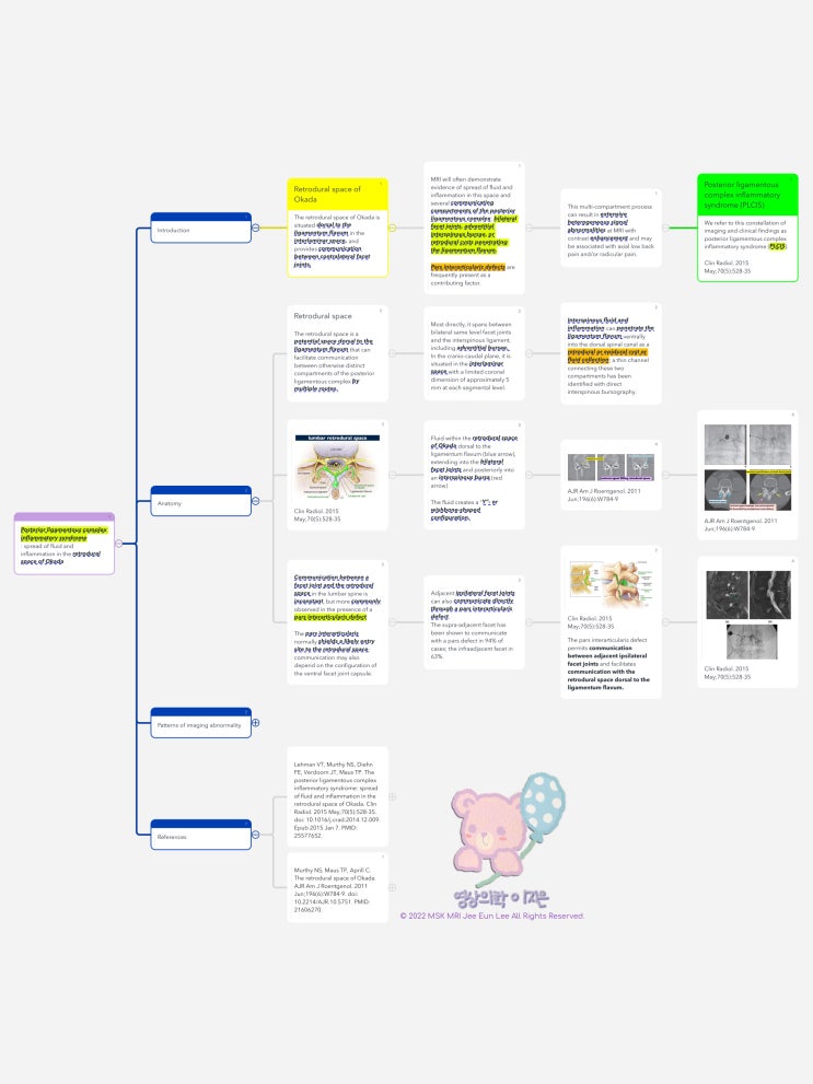 [01] Posterior ligamentous complex inflammatory syndrome: retrodural ...