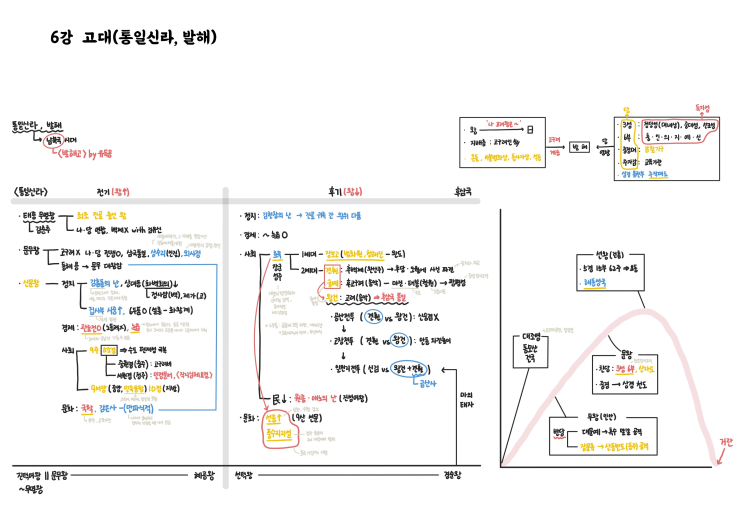 한국사능력검정시험 심화 정리본 공유pdf 굿노트정리 최태성 한국사 판서 네이버 블로그
