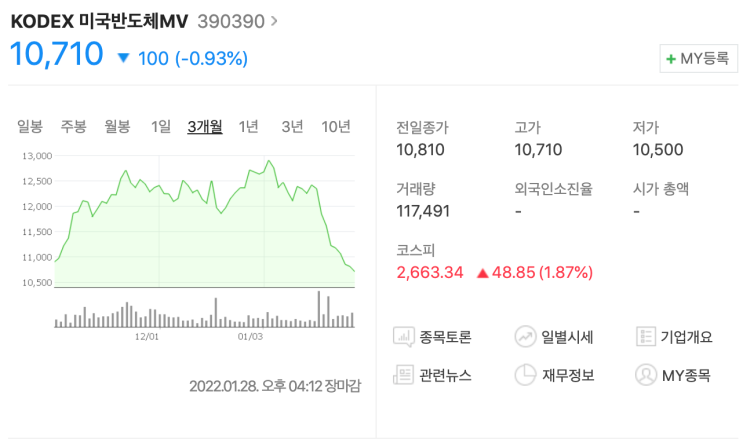ETF 분석(KODEX 미국반도체MV, TIGER 필라델피아반도체 관련) : 네이버 블로그