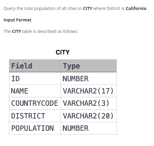 SQL 문제 29 - Revising Aggregations - The Sum Function(HackerRank) : 네이버 블로그