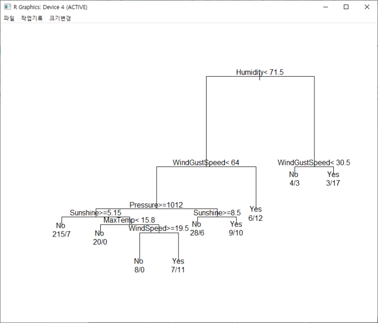 R 30 - 분류 모델 : 결정 트리(Decision Tree) - rpart : 네이버 블로그