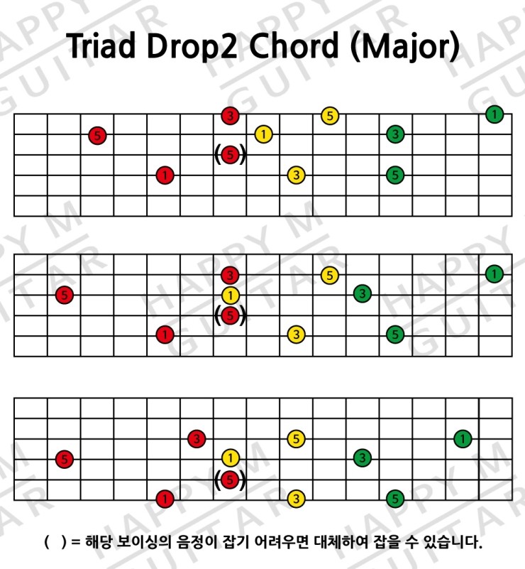 기타 3화음 드롭2 보이싱 (Triad Drop2 Voicing) : 네이버 블로그