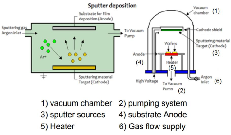 sputtering(1) : 네이버 블로그