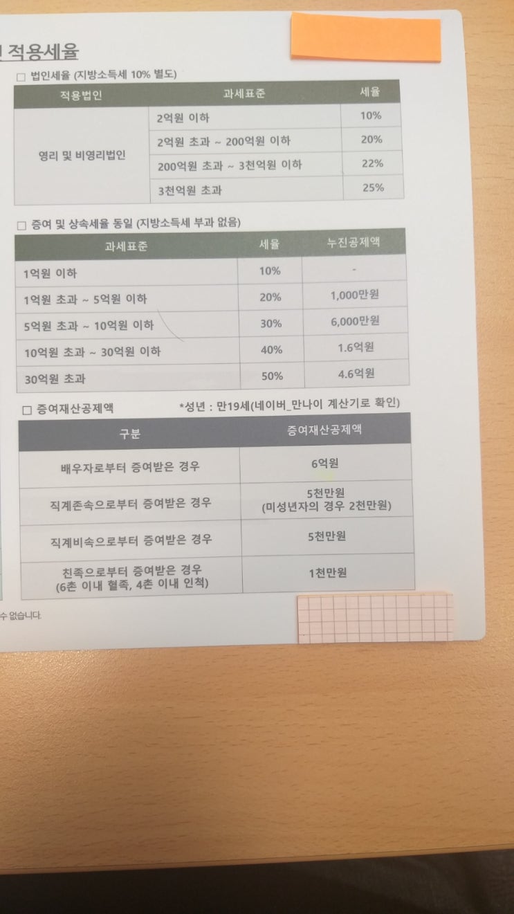 증권거래세 국내주식 양도소득세율2023년부터 신설 증여세 상속세 종합소득세 네이버 블로그
