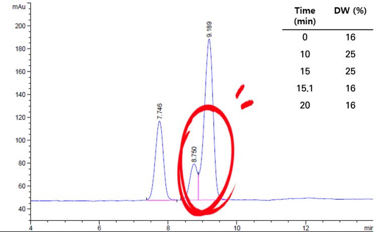 영성특강 2 - Retention Time(RT)란? 이녀석을 내마음대로 조정할수 있다고? : 네이버 블로그