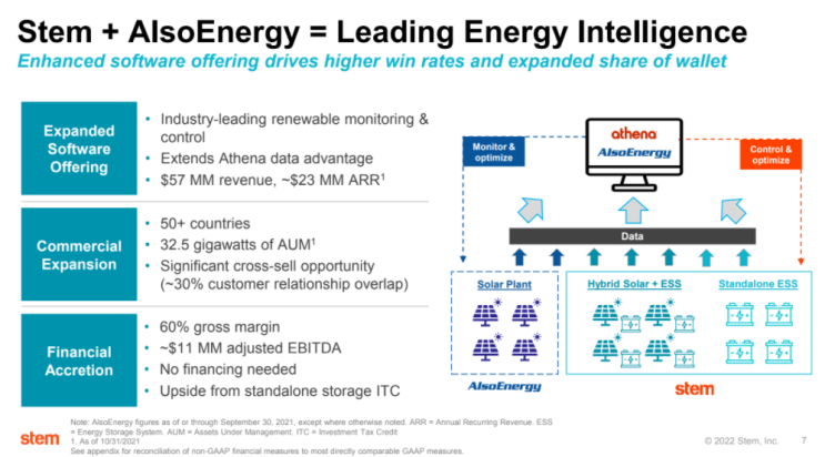 [STEM] AlsoEnergy와 합체한 STEM, Inc. : 네이버 블로그
