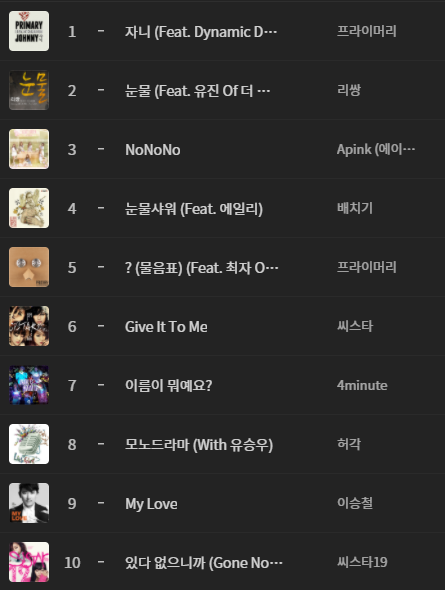 [뿡뿡,찐이맛집,멜론] 2013년 노래 추천 순위[멜론 시대별차트 기준] 2013년 배치기-눈물샤워 씨스타-Give It To ...