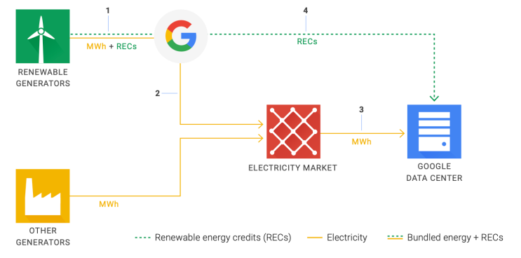 RE100, Walmart 가 PPA를 체결한다고? 4부 - Power Purchase Agreement, a new ...