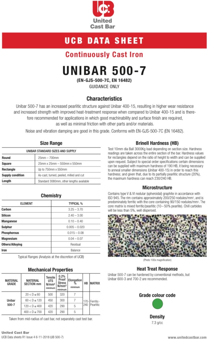 FCD500-7_GCD500-7_EN-GJS-500-7_Unibar500-7 : 네이버 블로그