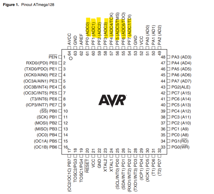 ATmega 128 다루기 Chapter4 ADC : 네이버 블로그