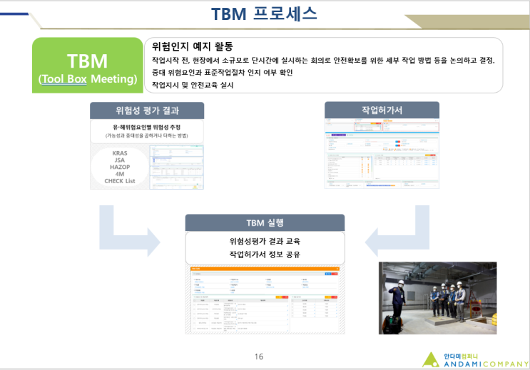 TBM(tool box meeting) : 네이버 블로그