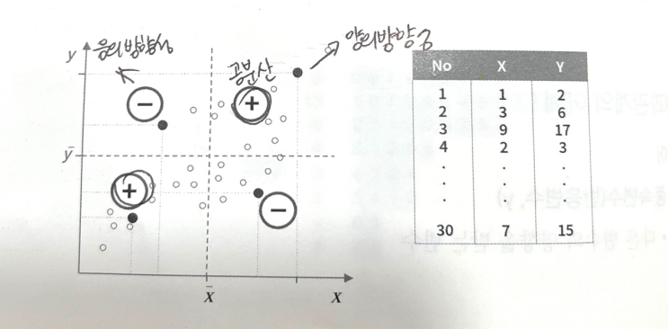 ADsP 공부일지 (10일차) _ 3.4.1가설검정, 3.4.2기초통계분석 : 네이버 블로그