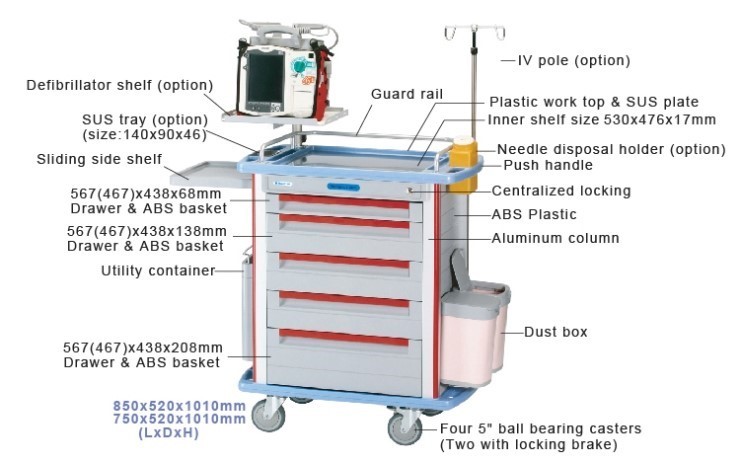 응급실 간호사 Emergency Cart 약물 및 기구수정 업로드 네이버 블로그