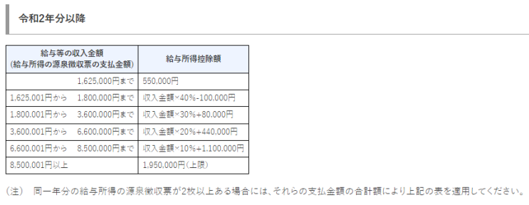 [일본 국민연금/후생연금] 탈퇴일시금 세금 환급 신청하기 - 퇴직소득 선택과세 & 준확정 신고 (일부수정) : 네이버 블로그