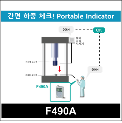 정기점검, 간편 하중체크에는 F490A를 사용해보세요! : 네이버 블로그