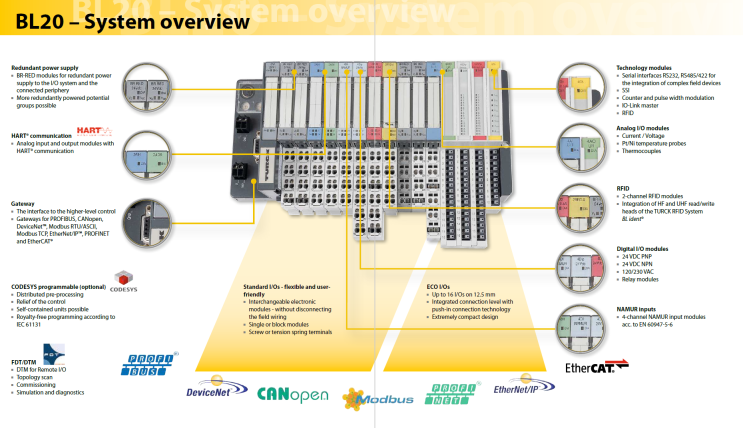 [Turck] Remote IO BL20 소개합니다! : 네이버 블로그