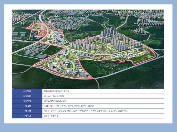 평택 브레인시티(1BL,2BL)아파트 중흥S-클래스 : 네이버 블로그