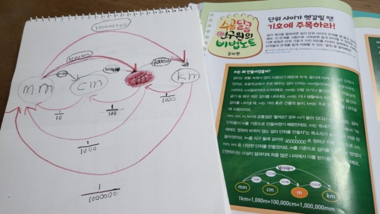 수학예습 교과연계 어린이수학동아로 네이버 블로그