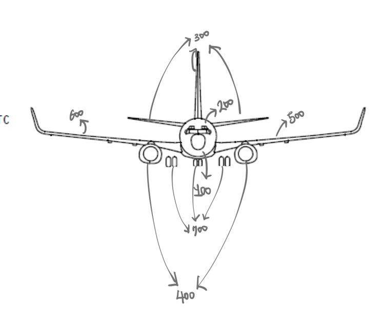 항공기 구역번호 (Aircraft zoning system) : 네이버 블로그