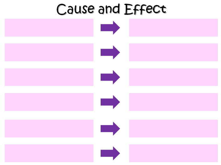 Cause & Effect : Cut and Paste Activity : 네이버 블로그