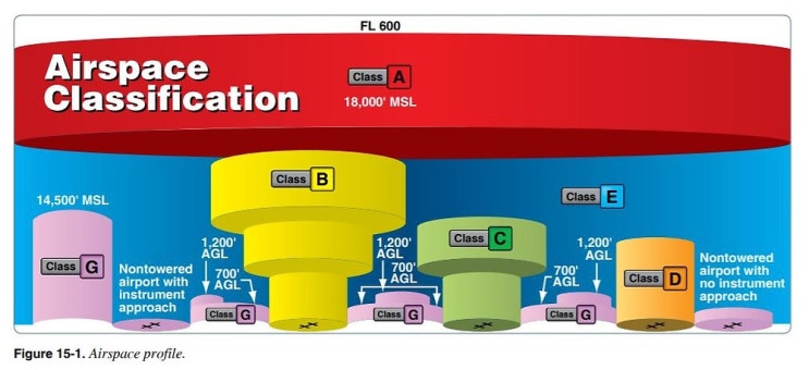 Airspace system 도대체 머야? (part 2) : 네이버 블로그
